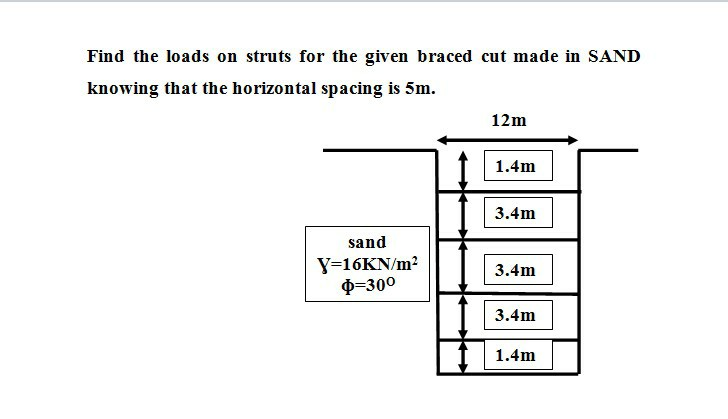 Solved Find the loads on struts for the given braced cut | Chegg.com