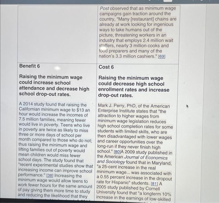 Minimum Wage Discussion This Discussion question | Chegg.com