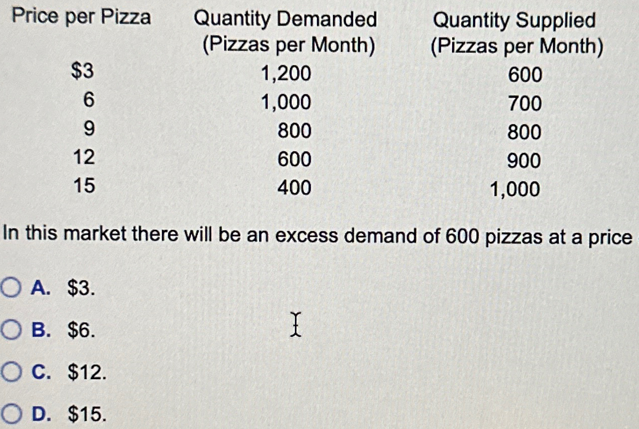 Solved \table[[Price per Pizza,\table[[Quantity | Chegg.com