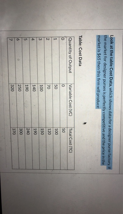 Solved Look at the table Cost Data, which shows data for a | Chegg.com
