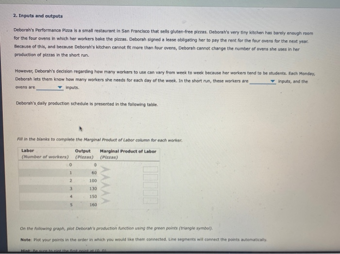 Solved 2. Inputs and outputs Deborah's Performance Pizza is | Chegg.com