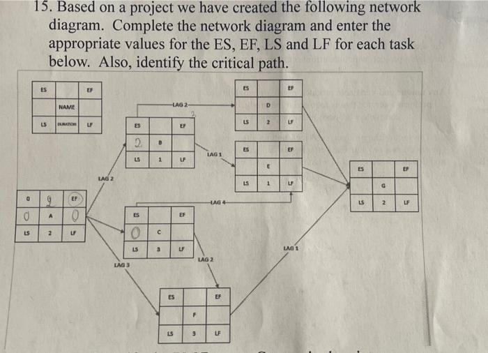 Solved 15. Based on a project we have created the following | Chegg.com