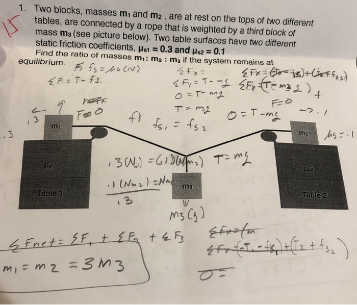 Solved 1. Two blocks, masses mi and m2, are at rest on the | Chegg.com