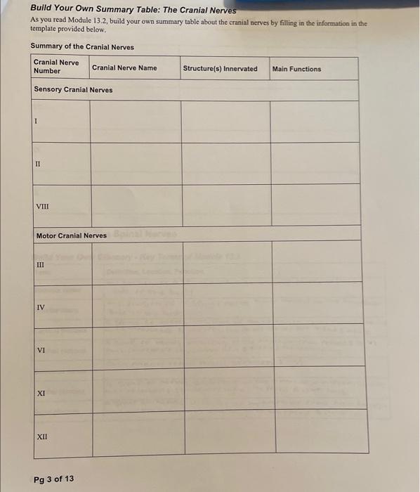 Solved Build Your Own Summary Table: The Cranial | Chegg.com