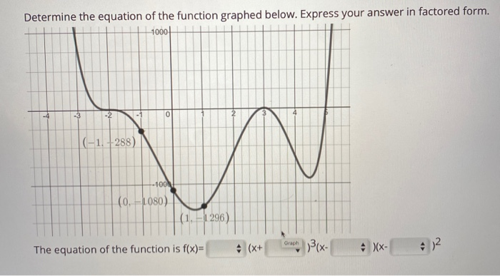 Solved Determine the equation of the function graphed below. | Chegg.com