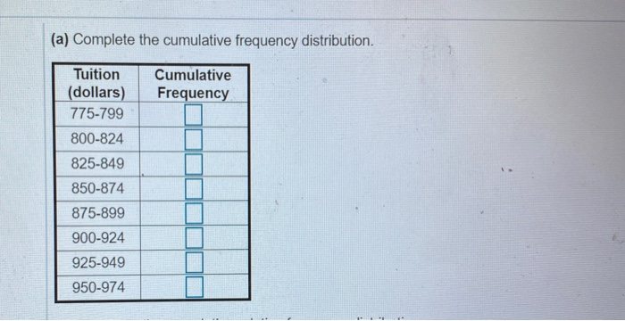 Solved The data in the table represent the tuition for all | Chegg.com