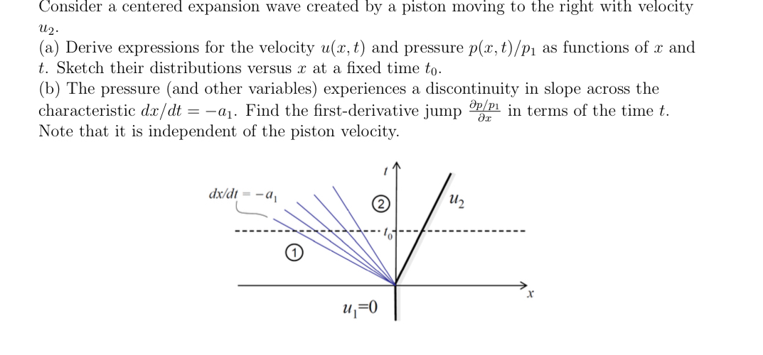 Solved Consider a centered expansion wave created by a | Chegg.com
