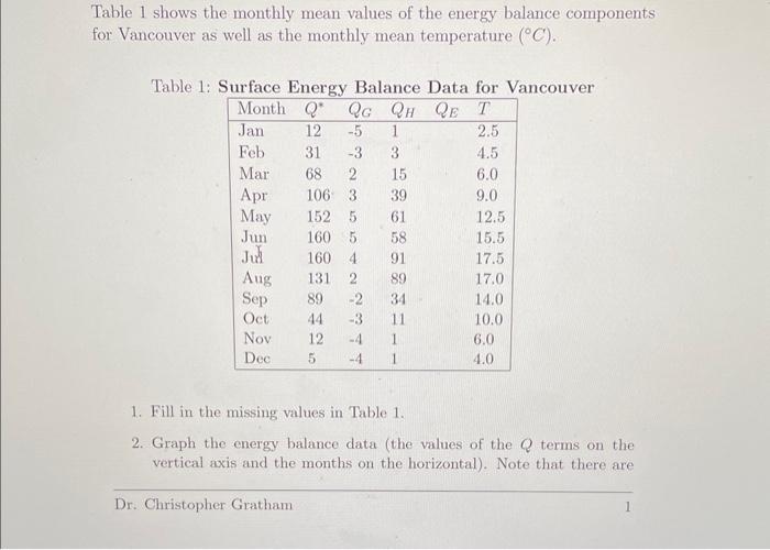 Solved negative numbers. On the same graph (but using the | Chegg.com