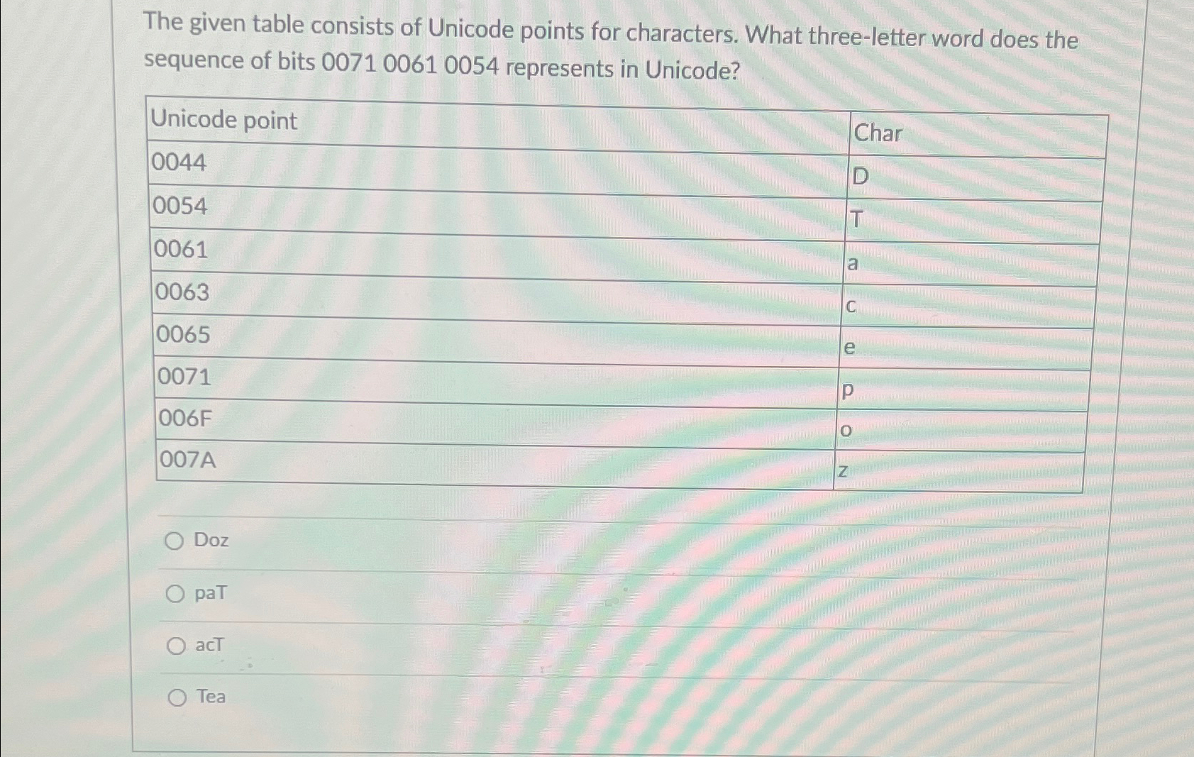 Solved The given table consists of Unicode points for | Chegg.com