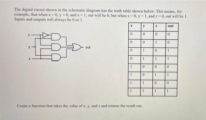 Solved The digital circuit shown in the schematic diagram | Chegg.com