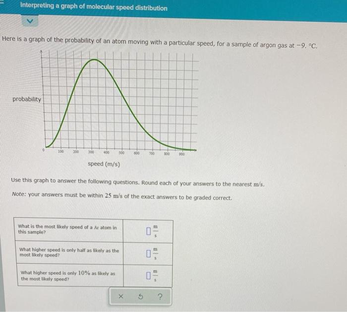 Solved Interpreting a graph of molecular speed distribution | Chegg.com