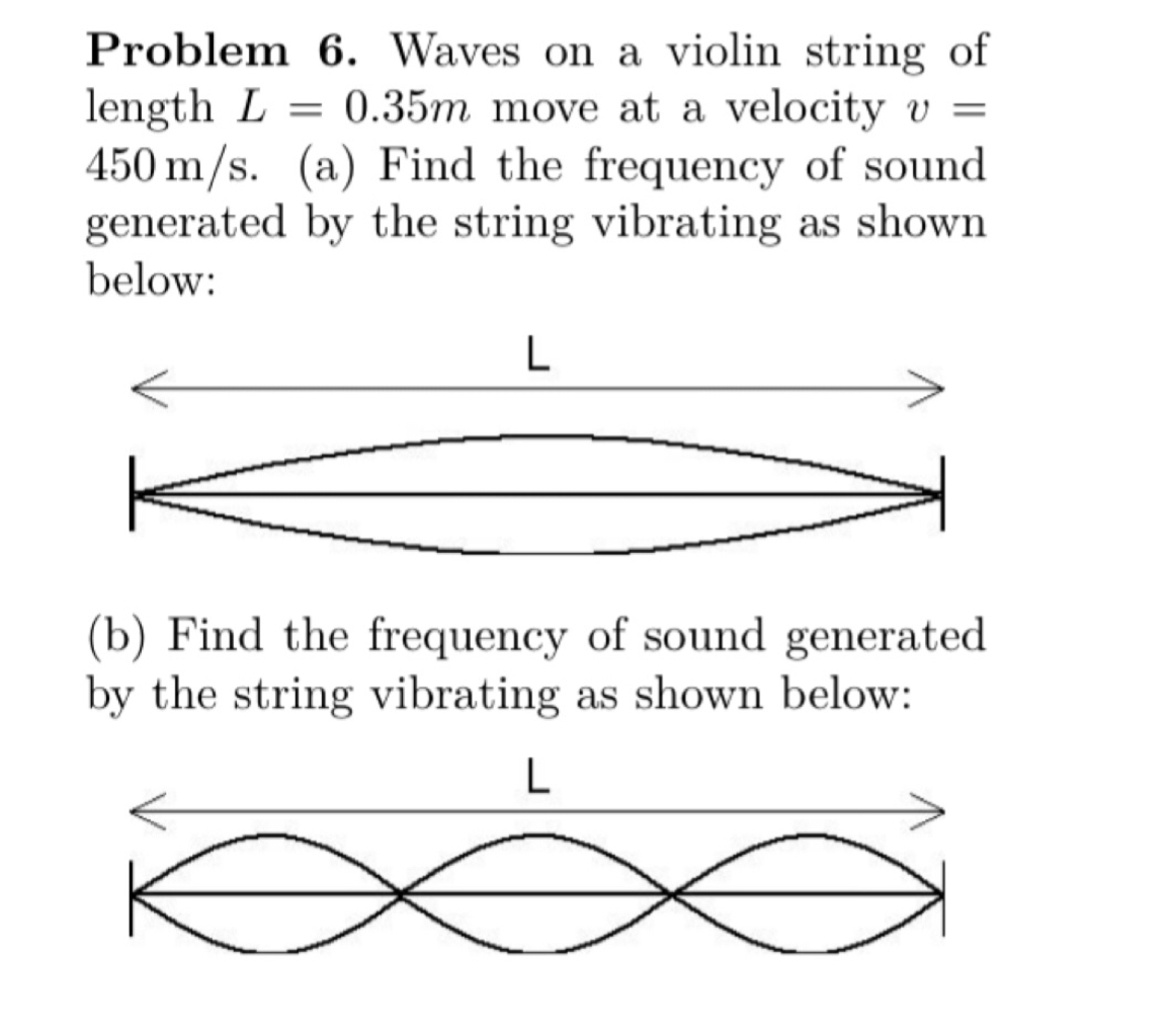 Solved Problem 6. ﻿Waves on a violin string oflength L=0.35m | Chegg.com