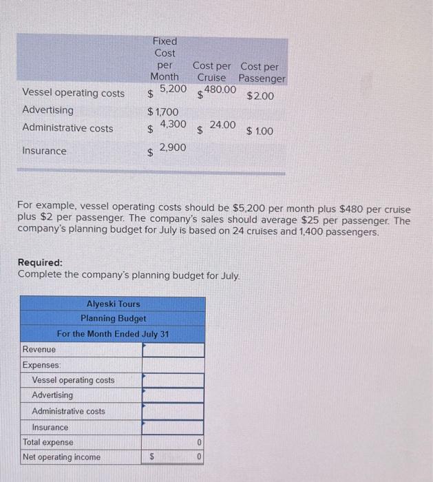 Solved For example, vessel operating costs should be $5,200 | Chegg.com