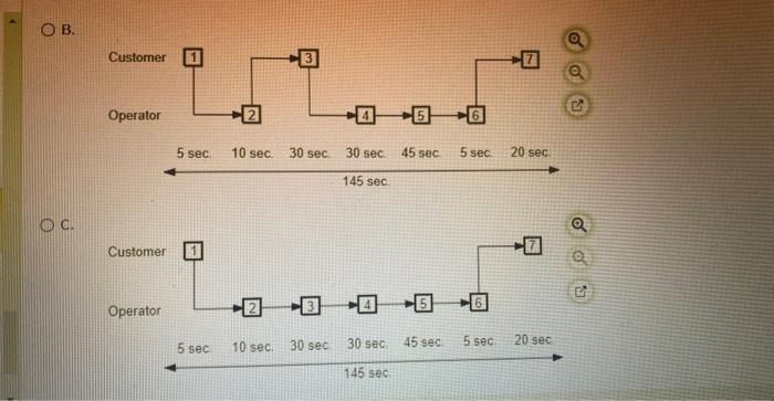 Solved Prepare a time-function map for getting a shoe shine | Chegg.com
