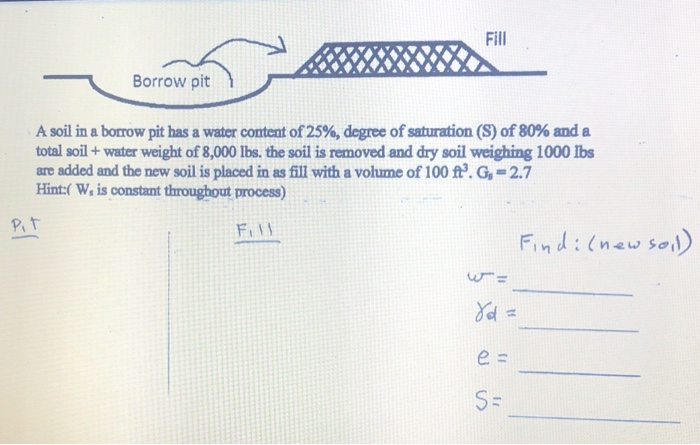 Solved Fill Borrow pit A soil in a borrow pit has a water | Chegg.com