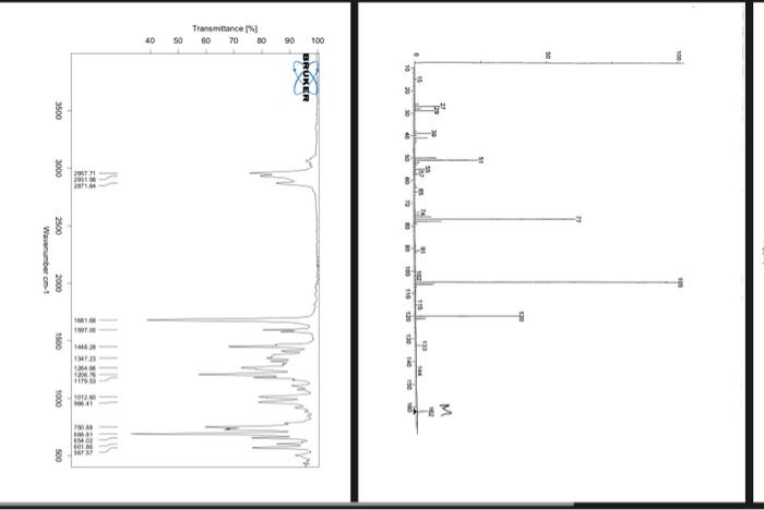 Solved identify the structure from the given data. include | Chegg.com