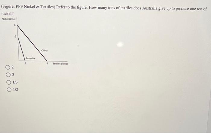 Solved (Figure: PPF Nickel \& Textiles) Refer to the figure. | Chegg.com