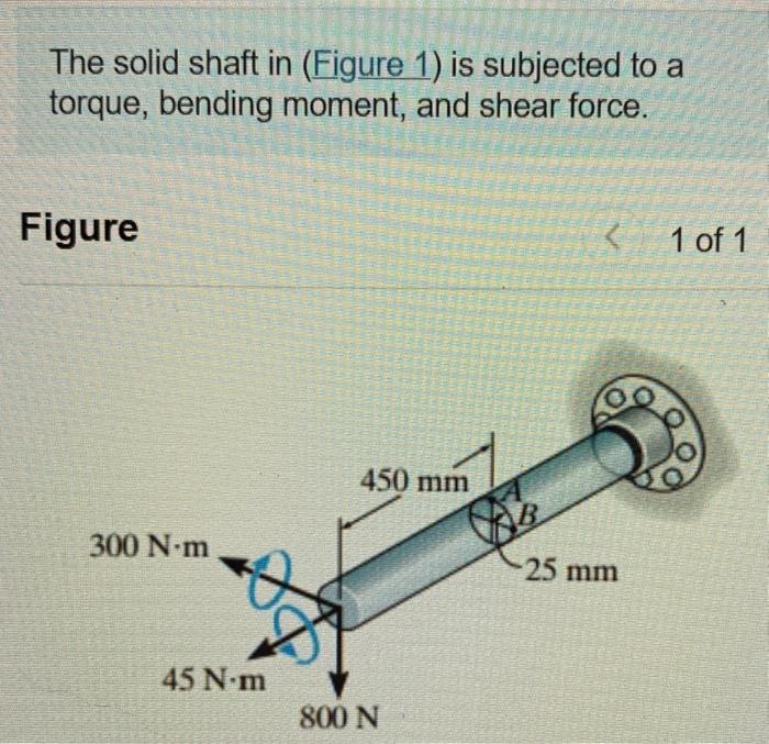 The solid shaft in (Figure 1) is subjected to a | Chegg.com