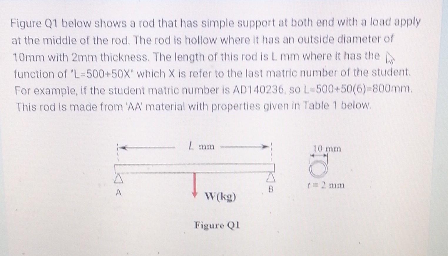 Solved Figure Q1 below shows a rod that has simple support | Chegg.com