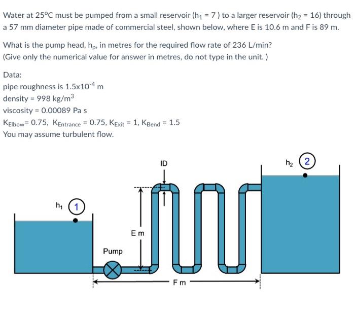 Solved Water at 25∘C must be pumped from a small reservoir | Chegg.com