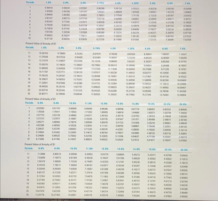 Solved Required information P9-11 (Algo) Computing Present | Chegg.com