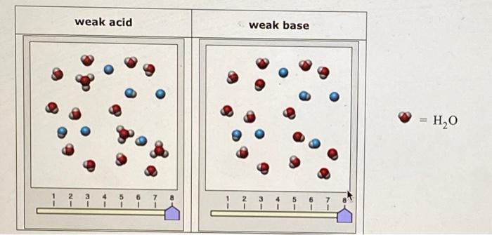 Select the sketches that show aqueous solutions of a | Chegg.com