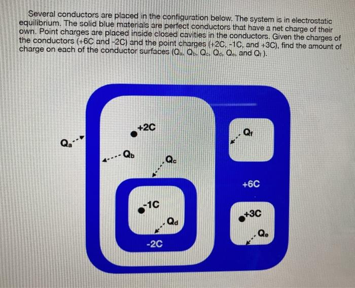 Solved Several conductors are placed in the configuration | Chegg.com