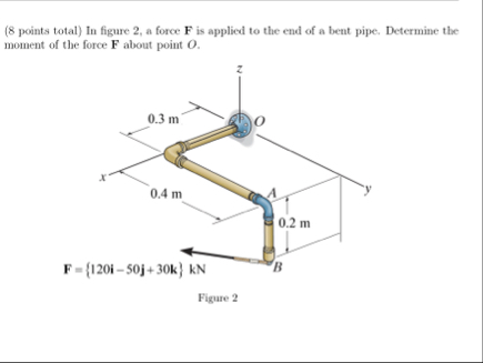 Solved ( 8 ﻿points total) ﻿In figure 2, ﻿a force F ﻿is | Chegg.com