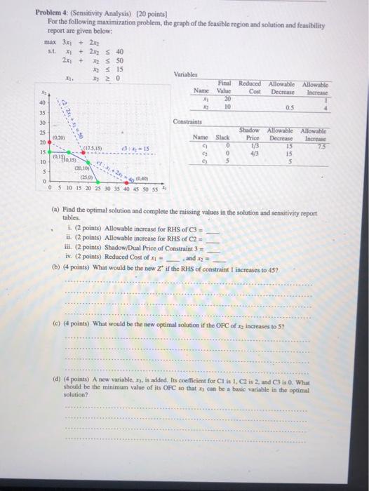 Solved Problem 4: (Sensitivity Analysis) [20 points) For the | Chegg.com