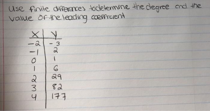 Solved Use finite differences in this polynomial function to | Chegg.com