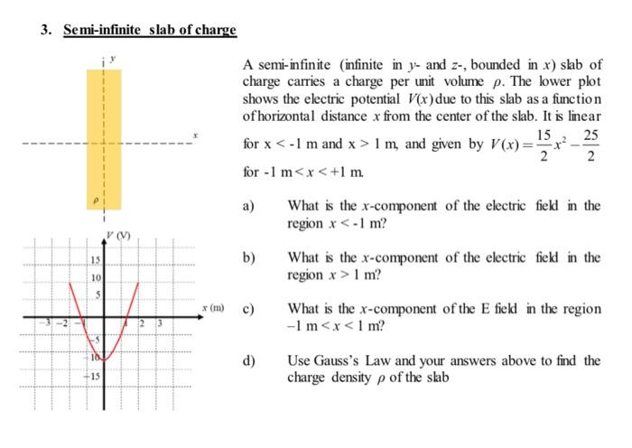 Solved 3. Semi-infinite slab of charge A semi-infinite | Chegg.com Solved 3. Semi-infinite slab of charge A semi-infinite | Chegg.com