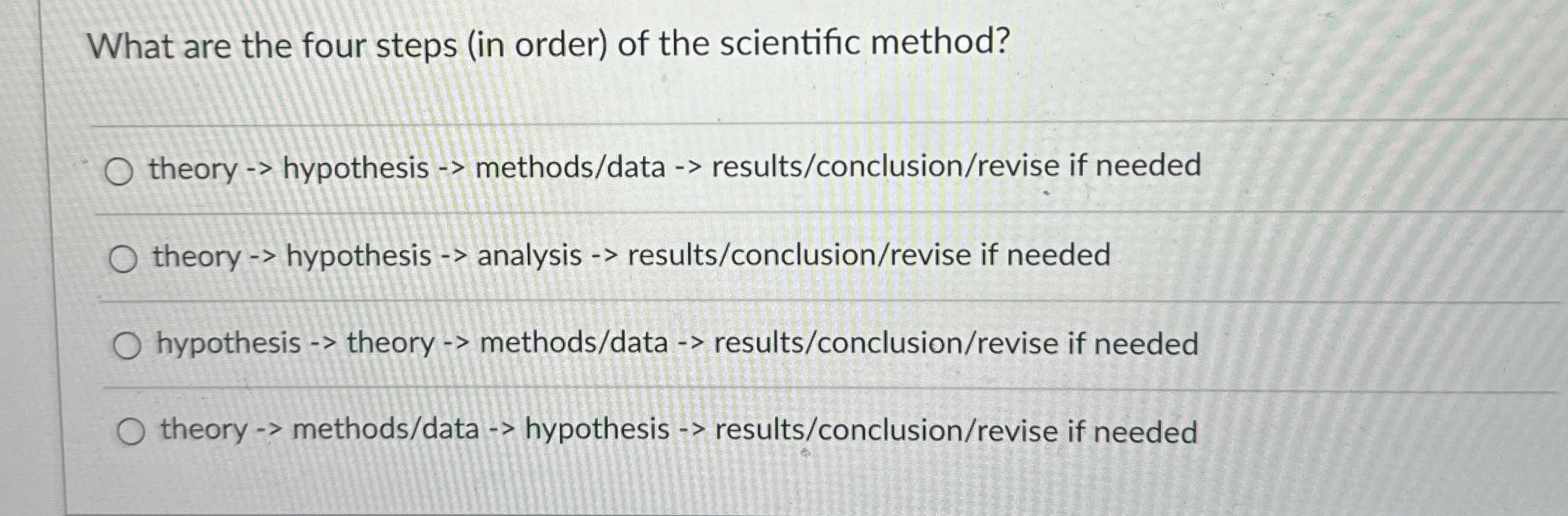 Solved What are the four steps (in order) ﻿of the scientific | Chegg.com