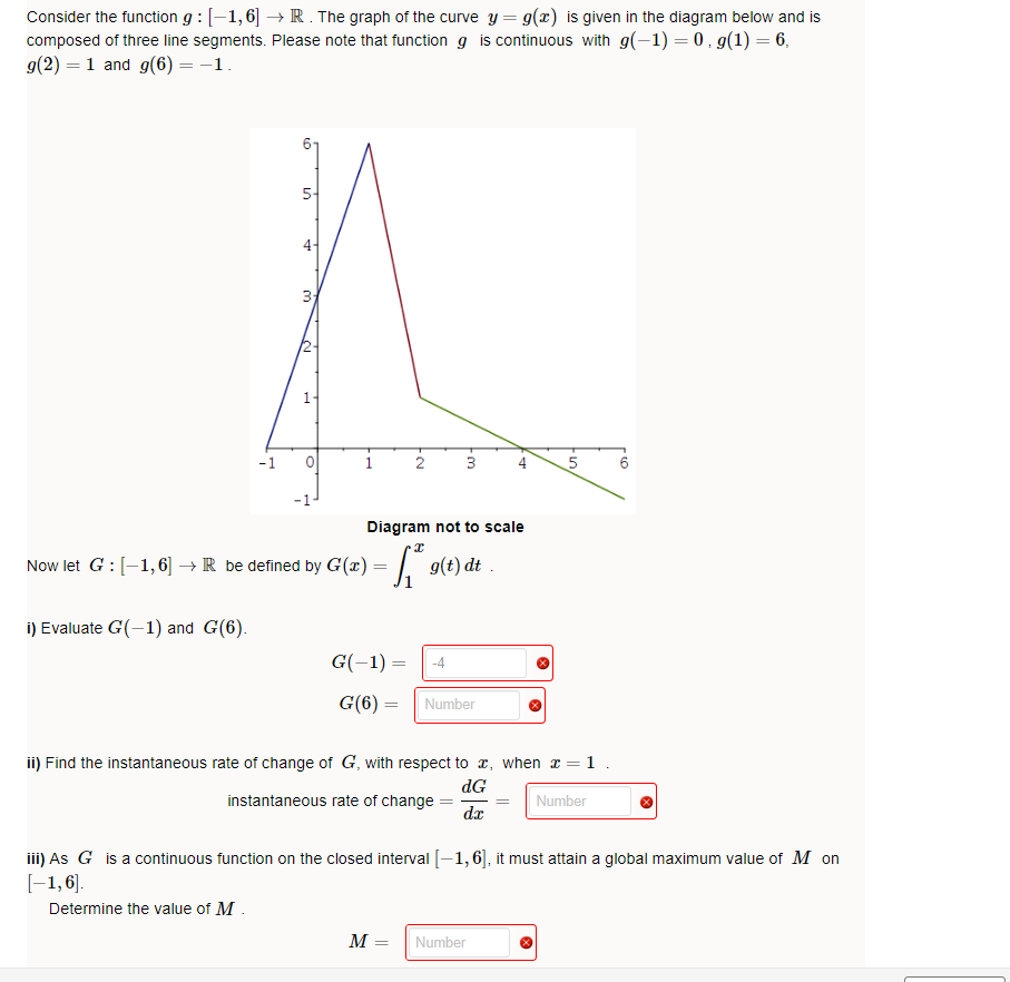 Solved Consider the function g:[-1,6]→R. ﻿The graph of the | Chegg.com