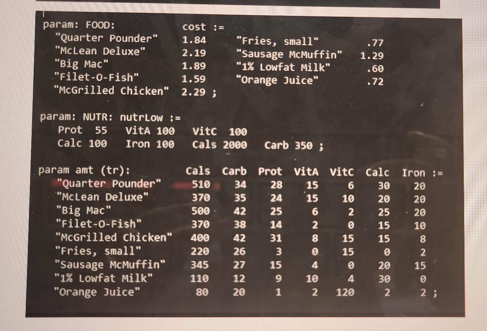 Readings: AMPL: A Modeling Language for Mathematical | Chegg.com