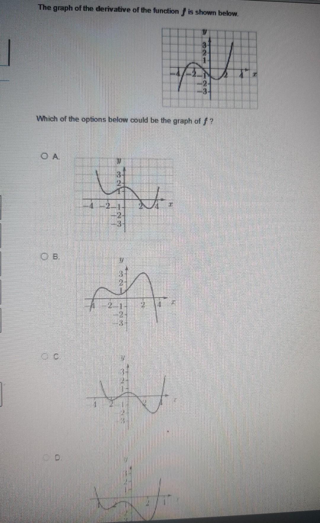 Solved The graph of the derivative of the function f is | Chegg.com