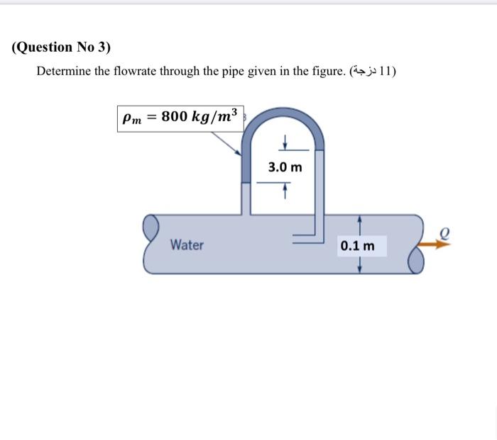 Solved (Question No 3) Determine the flowrate through the | Chegg.com