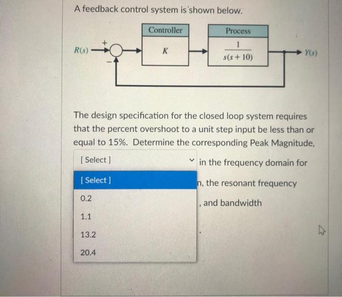 Solved A feedback control system is shown below. Controller | Chegg.com