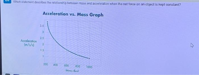 Solved Acceleration vs. Mass Grenh Mass and acceleration | Chegg.com