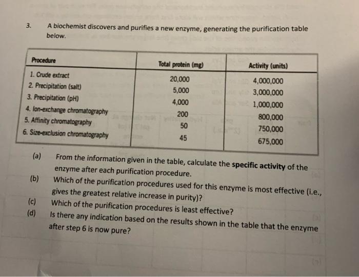Solved 3. A biochemist discovers and purifies a new enzyme, | Chegg.com