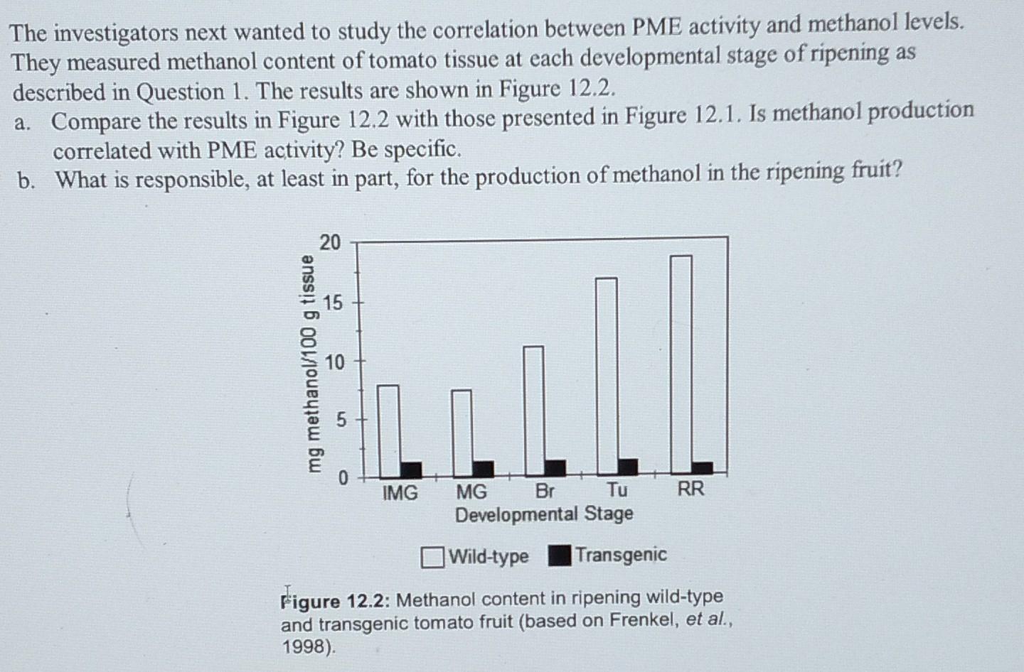 Solved 1. The investigators measured PME enzyme activity in | Chegg.com