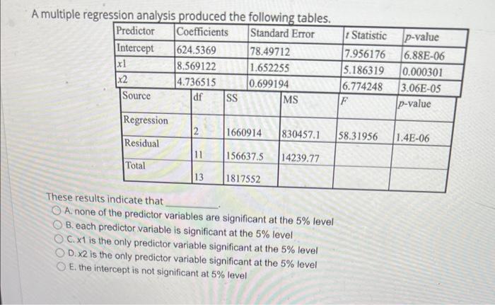 Solved A multiple regression analysis produced the following | Chegg.com