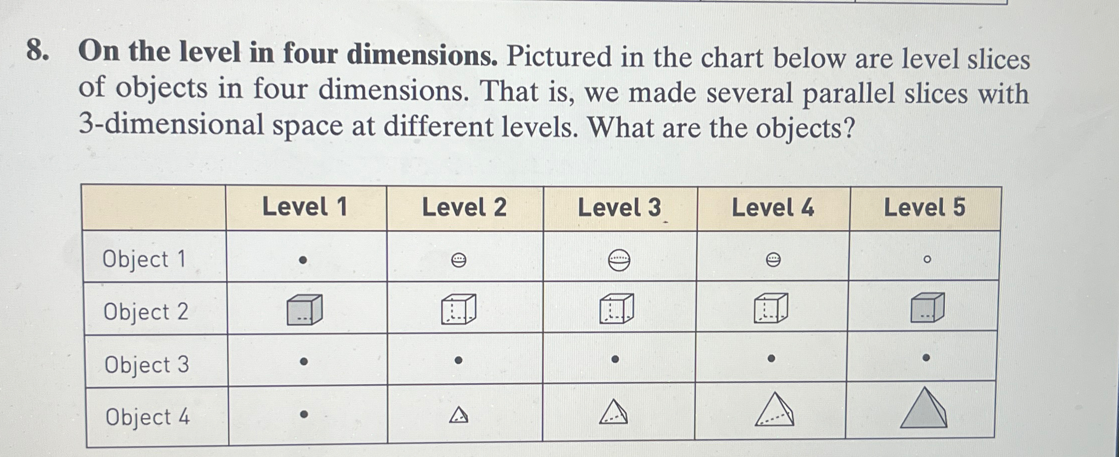 Solved On the level in four dimensions. Pictured in the | Chegg.com