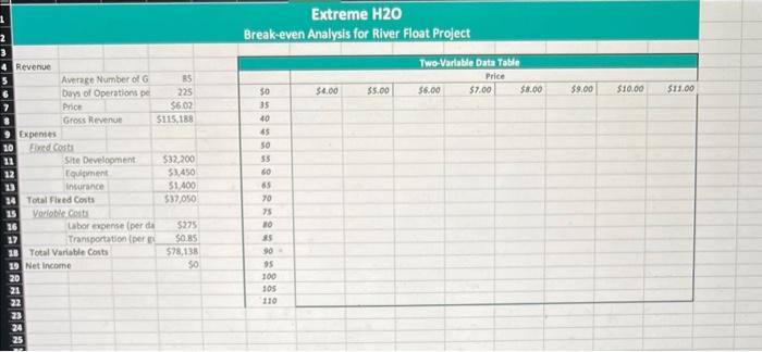 Create a data table in the range F5:N22. The price | Chegg.com