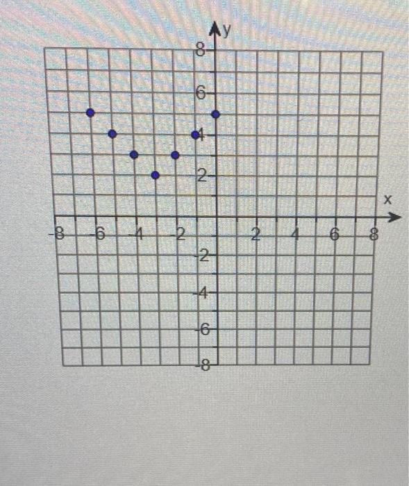 Solved For the graph, determine the following. a) f(−6) b) | Chegg.com