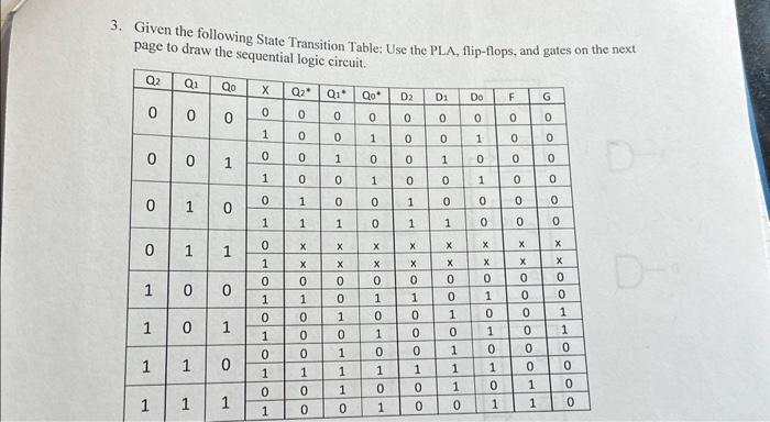 Solved 3. Given the following State Transition Table: Use | Chegg.com