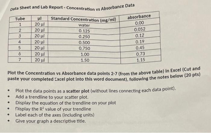 Solved Data Sheet and Lab Report - Concentration vs | Chegg.com