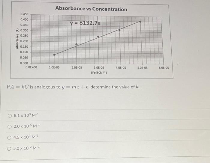 Solved If A=kC is analogous to y=mx+b, determine the value | Chegg.com