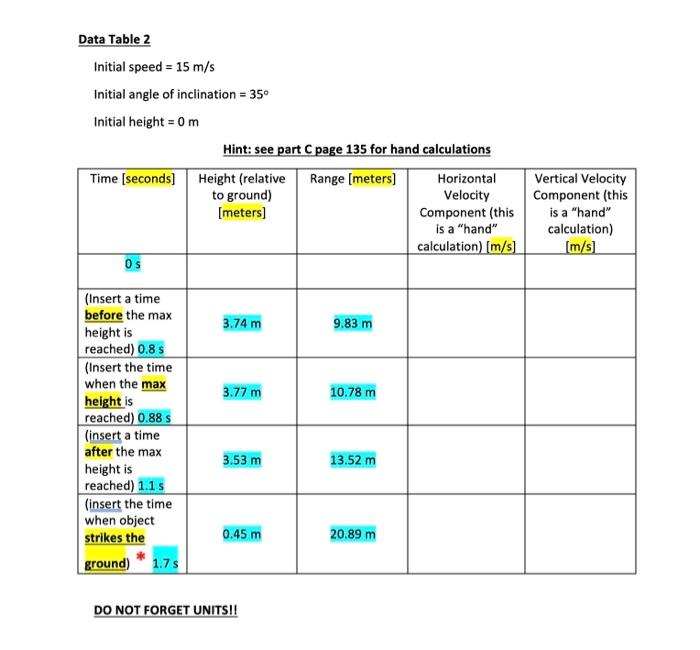 Solved Data Table 2 Initial speed =15 m/s Initial angle of | Chegg.com