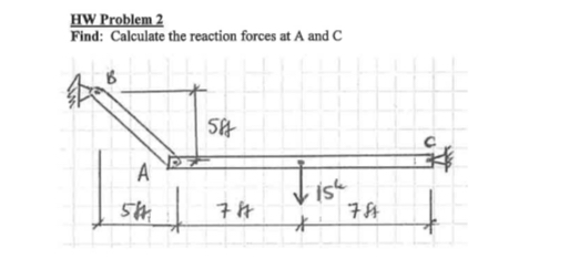 Solved HW Problem 2Find: Calculate the reaction forces at A | Chegg.com