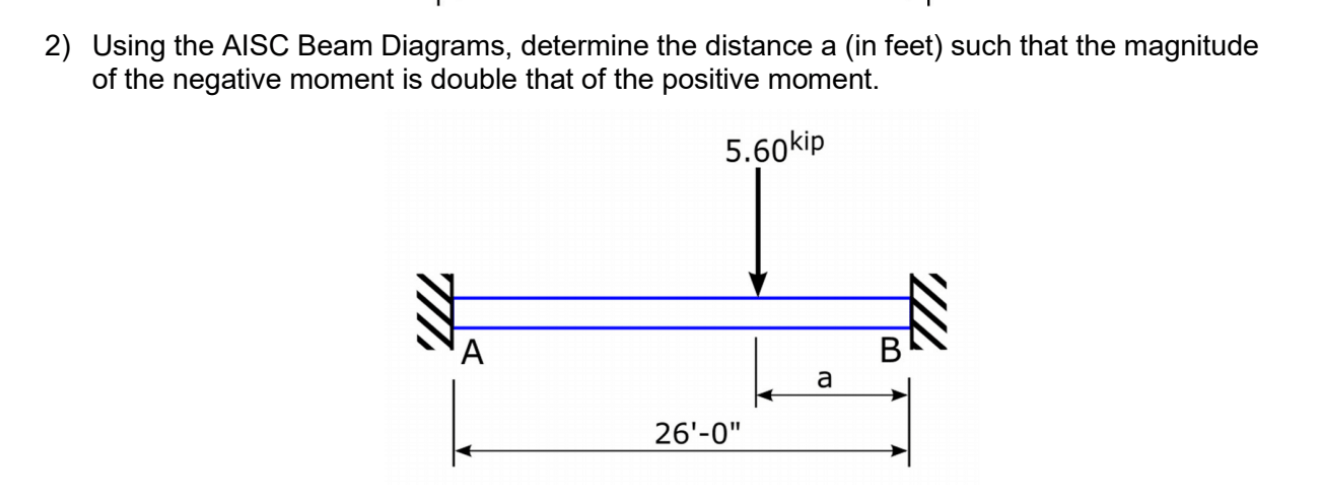 Solved Using the AISC Beam Diagrams, determine the distance | Chegg.com
